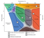 Metamorphic Rocks – Geological Museum – Trinity College Dublin