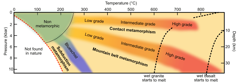 Metamorphic Rocks – Geological Museum – Trinity College Dublin