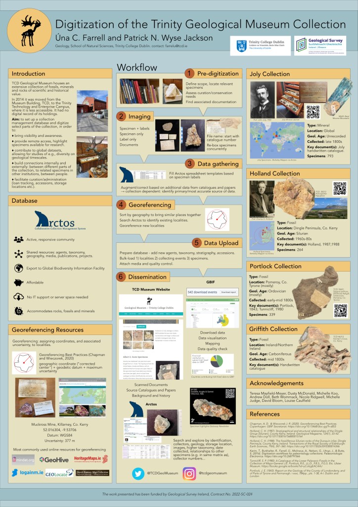 Blog – Geological Museum – Trinity College Dublin